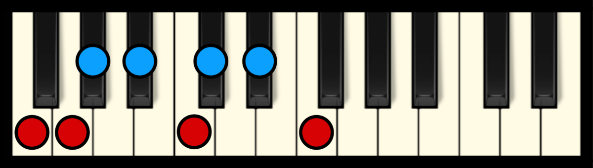 Piano Scales Chart – Minor Scales (+Pictures) – Professional Composers
