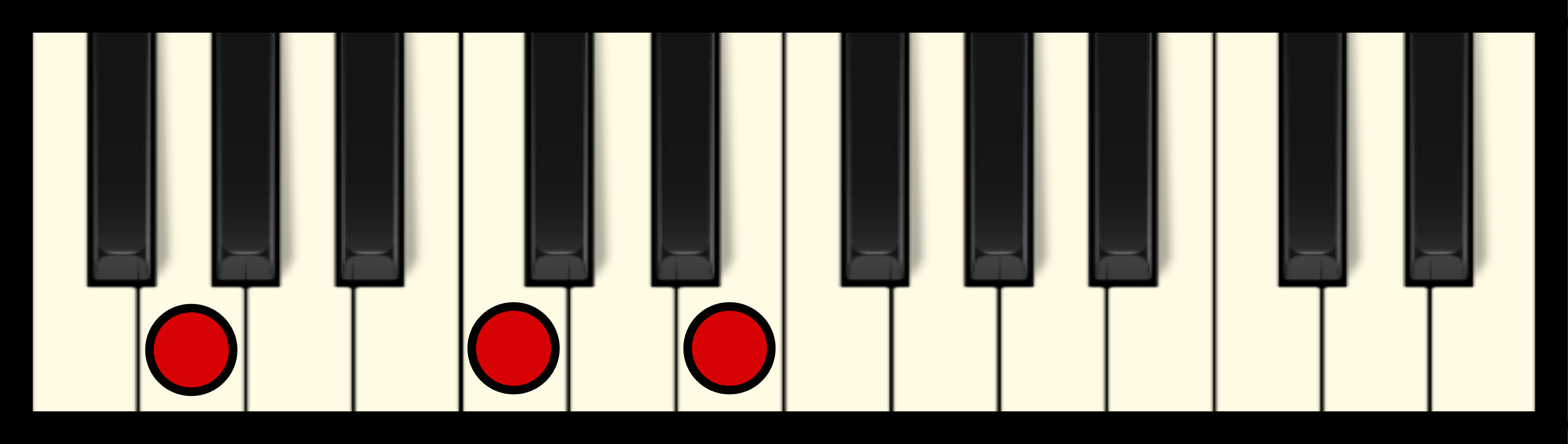 How to use Chord Inversions? – Professional Composers