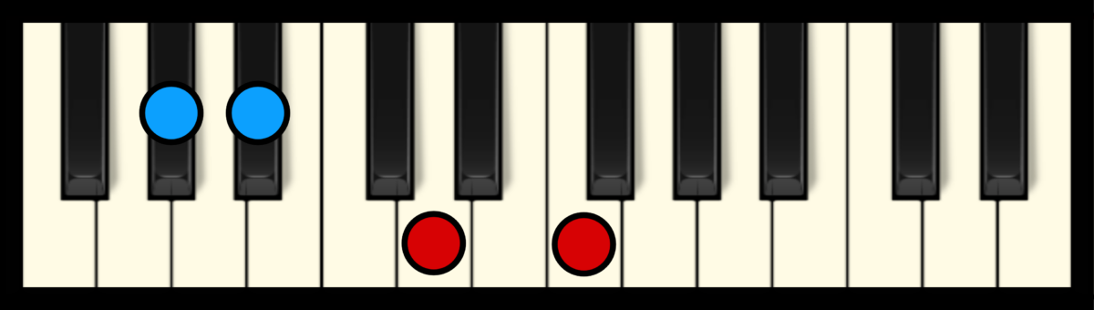 Bb7 Chord on Piano (Free Chart) – Professional Composers