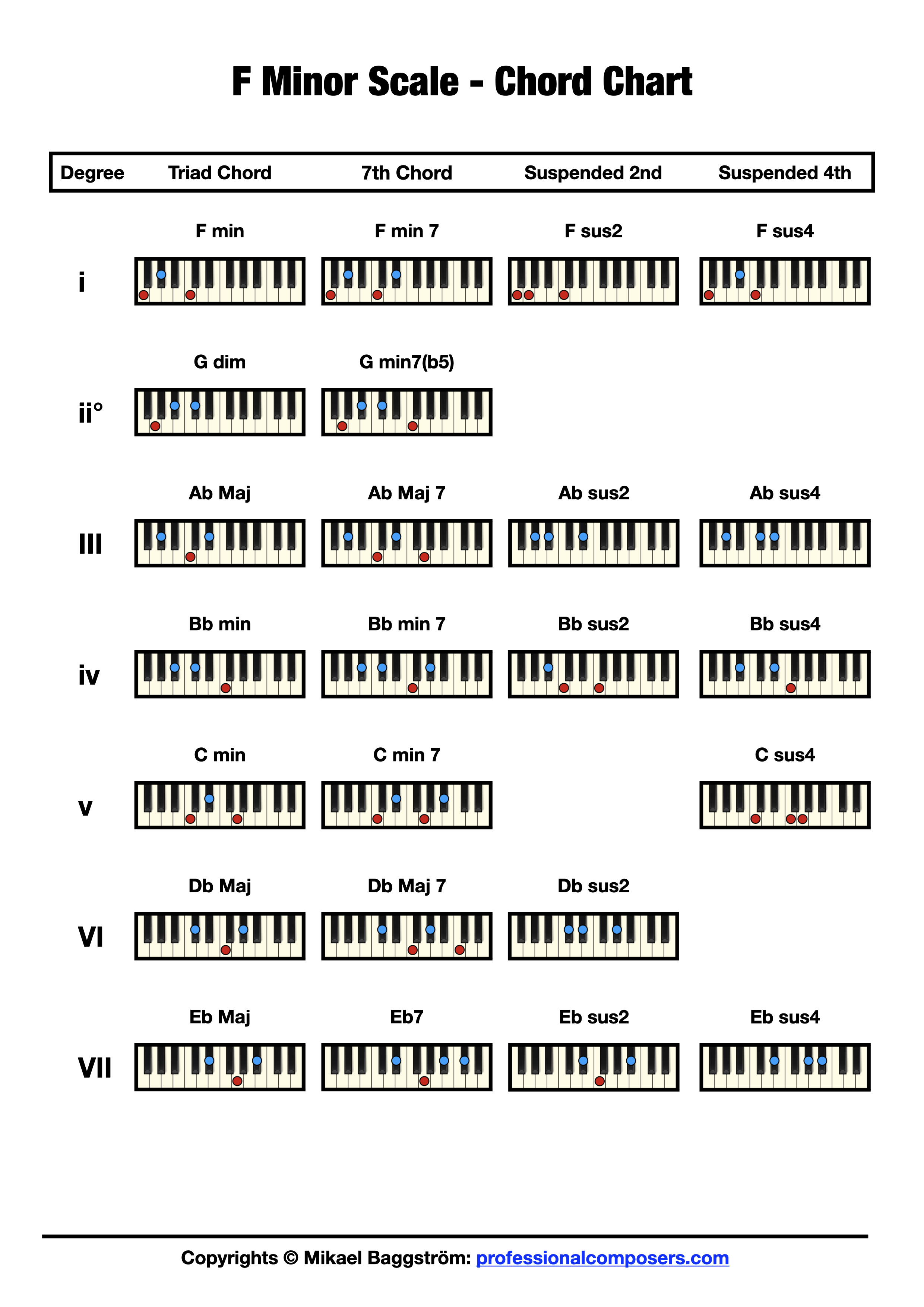 Chords in F Minor (Free Chart) – Professional Composers