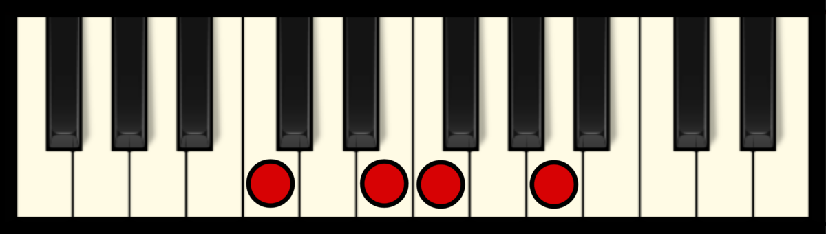F Maj 7 Chord on Piano (Free Chart) – Professional Composers
