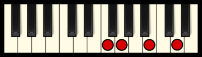 G7 Chord on Piano (Free Chart) – Professional Composers