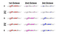 Flute Fingering Chart (PDF Download) – Professional Composers