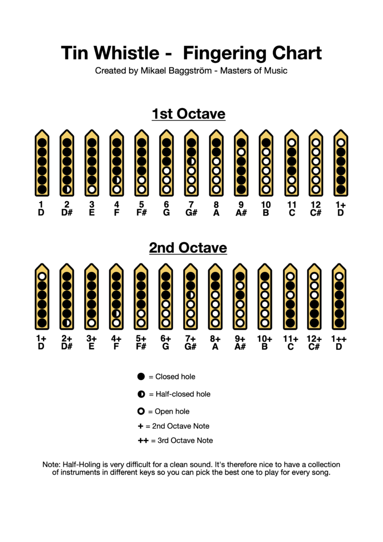 Tin Whistle Fingering Chart (PDF Download) – Professional Composers