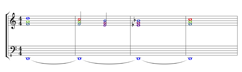 What is a Pedal Tone in Music? – Professional Composers