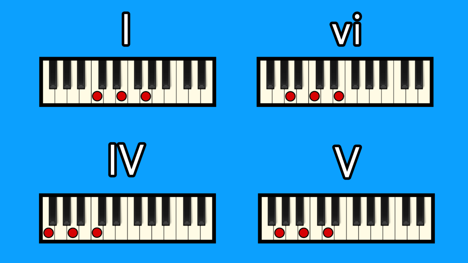 5 Common Chord Progressions In C Major Professional Composers 5-common-chord-progressions-in-c-major-professional-composers