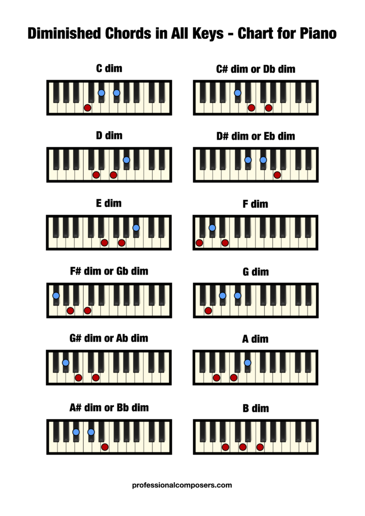 Free Diminished Piano Chord Chart Printable Professional Composers Free Diminished Piano Chord Chart Printable Professional Composers