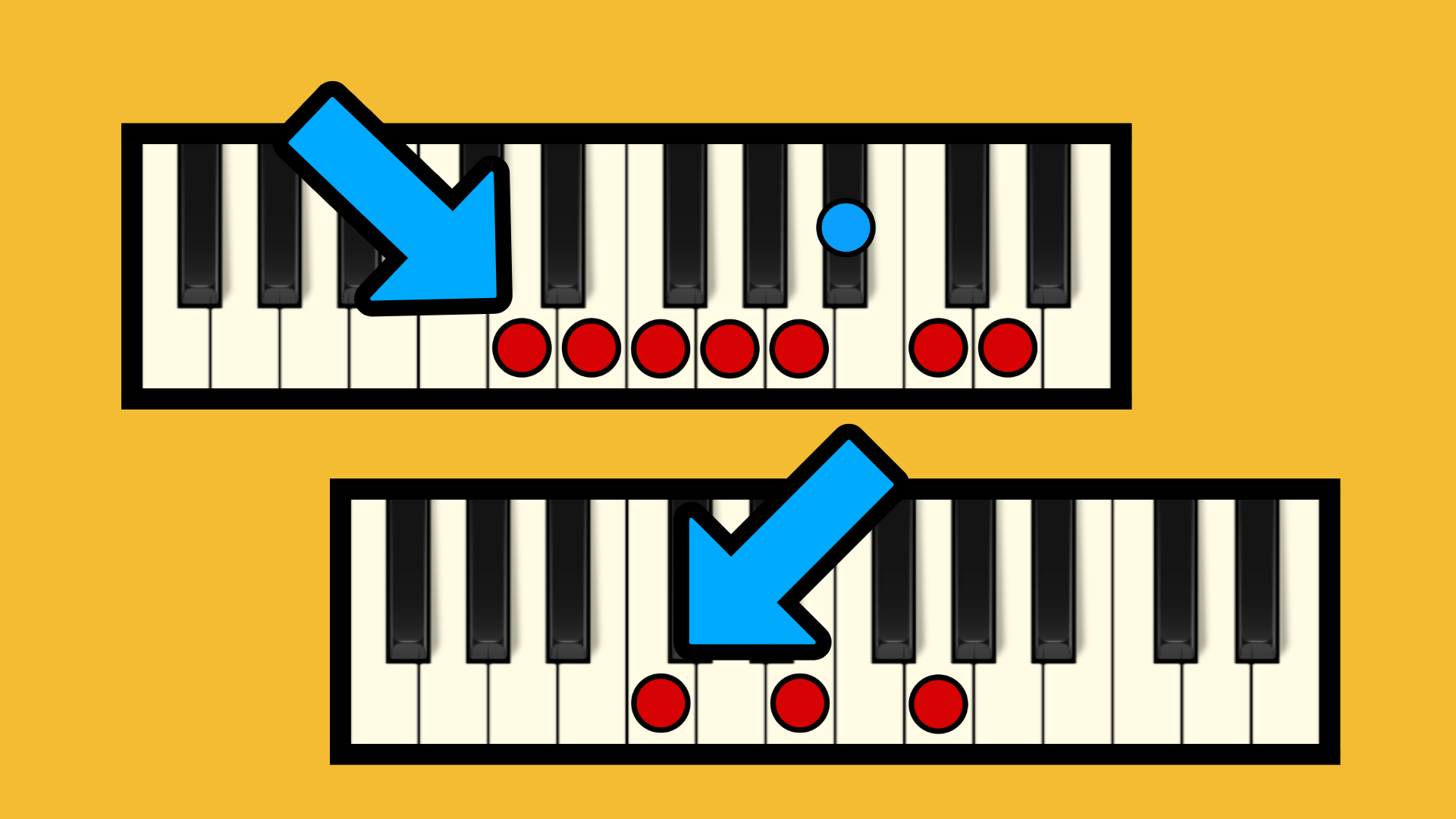 Tonic Vs Root In Music What Is The Difference Professional Composers